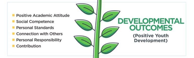 4-H Thriving Model – Wisconsin 4-H